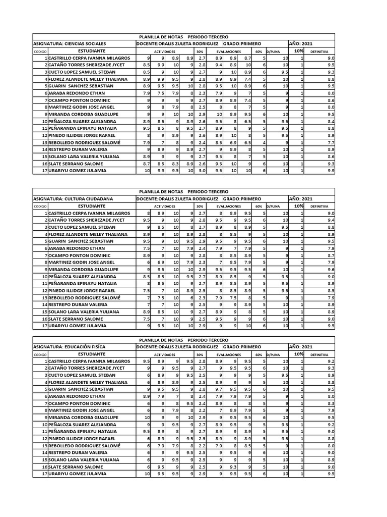 Planilla de Notas Primero | PDF