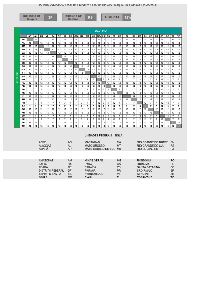 Alíquotas ICMS Interna e Interestadual | PDF | Brazil