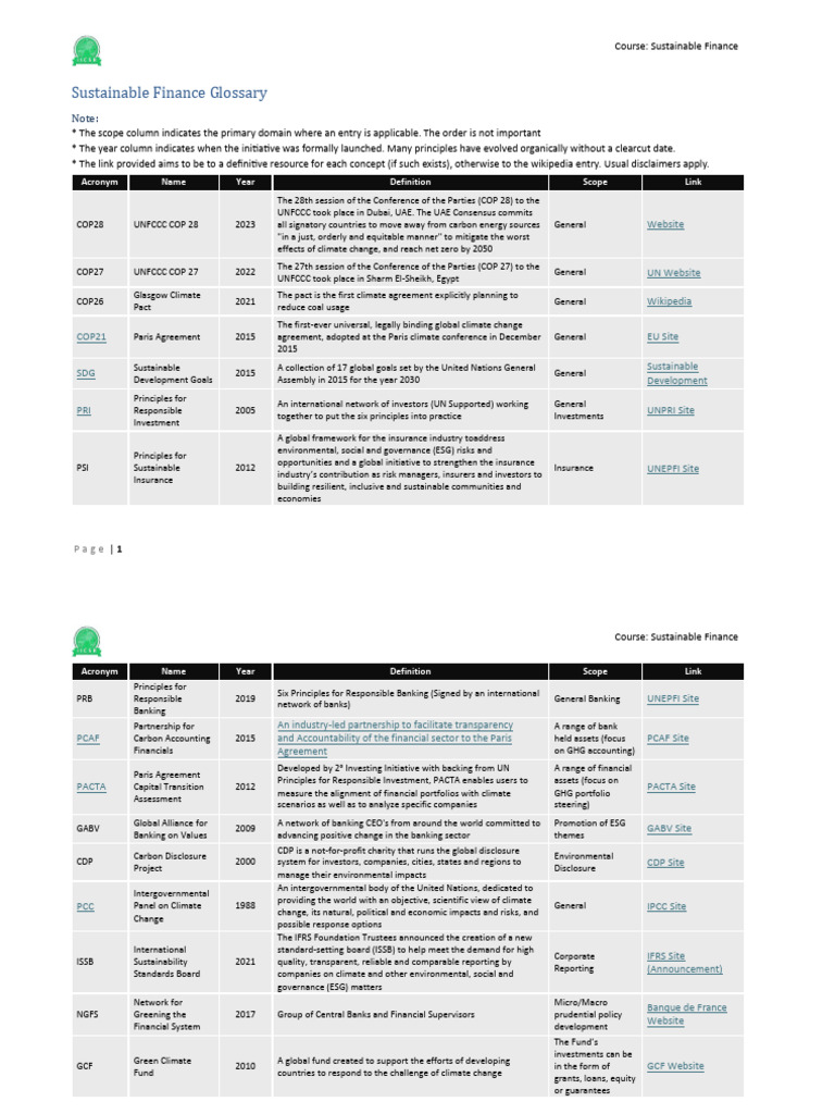 Sustainable Finance Glossary Download Free Pdf Sustainability