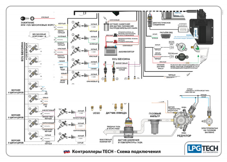Sterowniki TECH Schemat Podłączenia RU | PDF