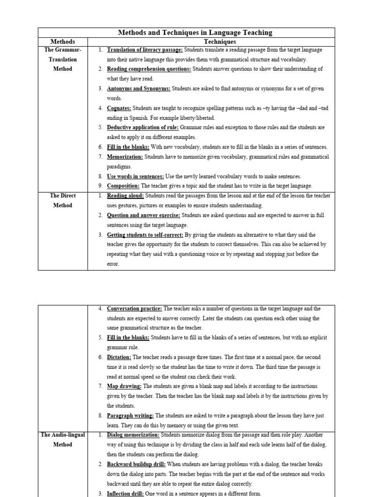 Language Teaching Methods Overview | PDF | Reading Comprehension ...