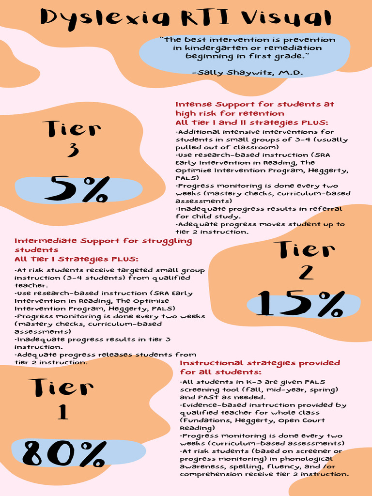 515 Dyslexia Rti Visual | PDF