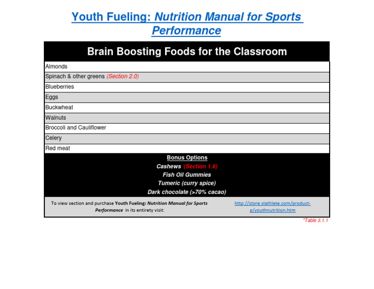 Brain Boost | PDF