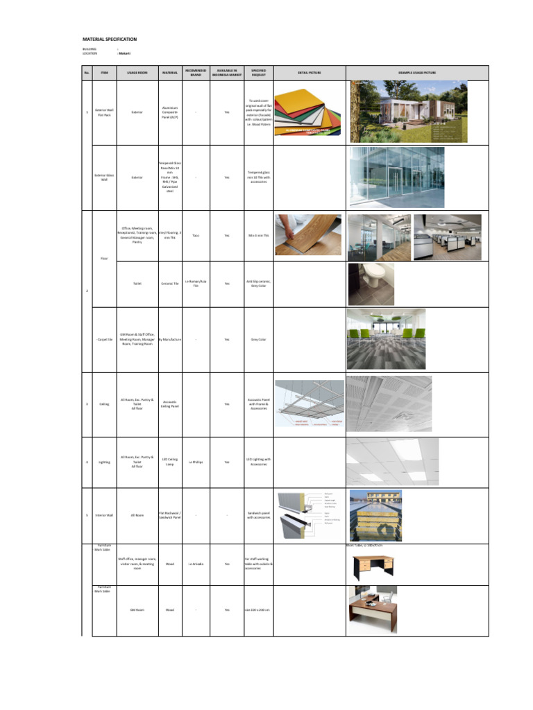 Material Specification for Makarti Building | PDF | Door | Chair