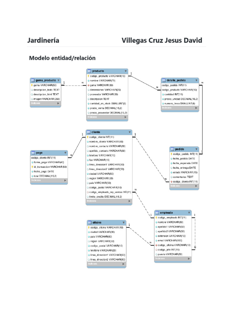 Ejercicio Individual de Taller de Base de Datos JDAVID | PDF | SQL | Recuperación de información