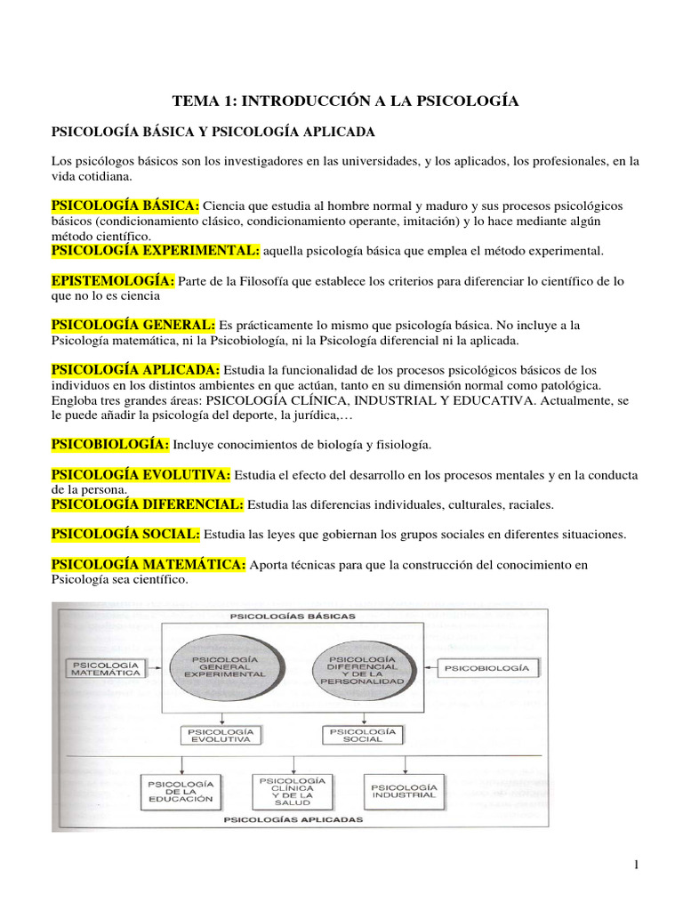 16965593-Esquema Cap 1 | PDF | Sicología | Método científico