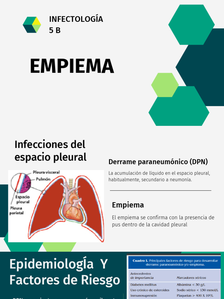 EMPIEMA | PDF | Neumonía | Especialidades Medicas