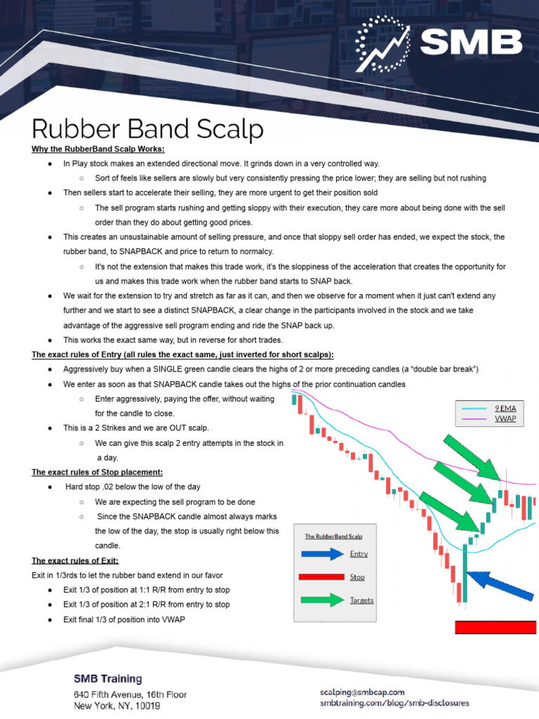The Rubberband Scalp Cheat Sheet | PDF | Business | Market (Economics)