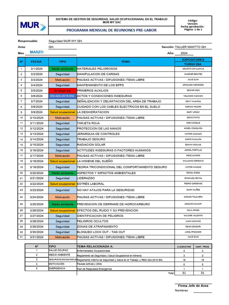 03-Tema Pre-Labor Marzo 2024 Mur | PDF | Relaciones laborales | Lugar ...