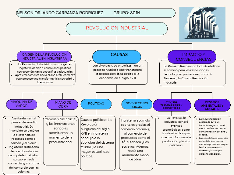Mapa Conceptual Revolucion Industrial de Nelson Carranza | Descargar gratis PDF | Revolución ...