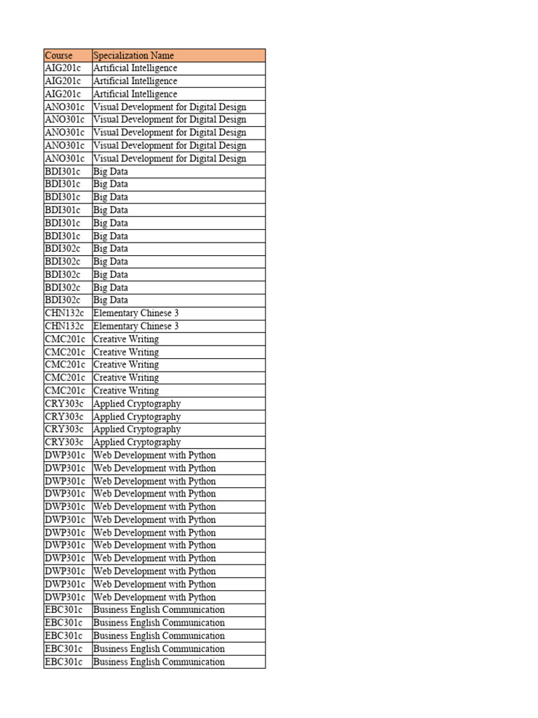 FA23 - Coursera Deadline Cert (Post FAP) | PDF | Artificial Intelligence | Intelligence (AI ...