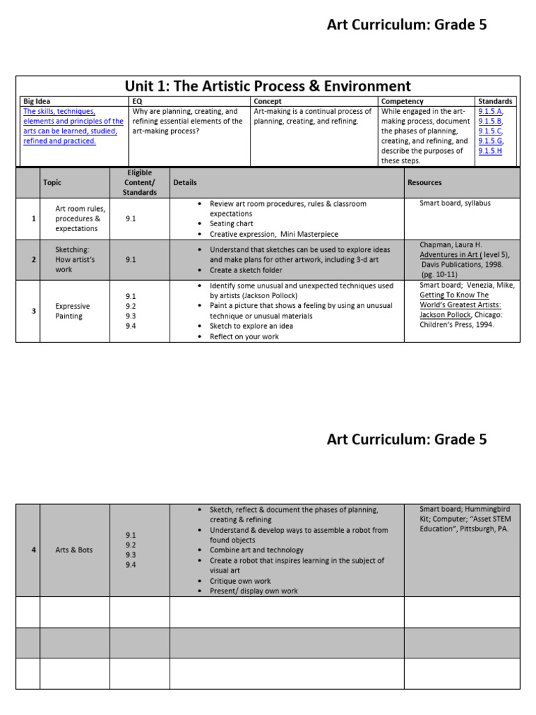 Art Curriculum, Grade 5, 2015 Final Edit | PDF | Curriculum | The Arts