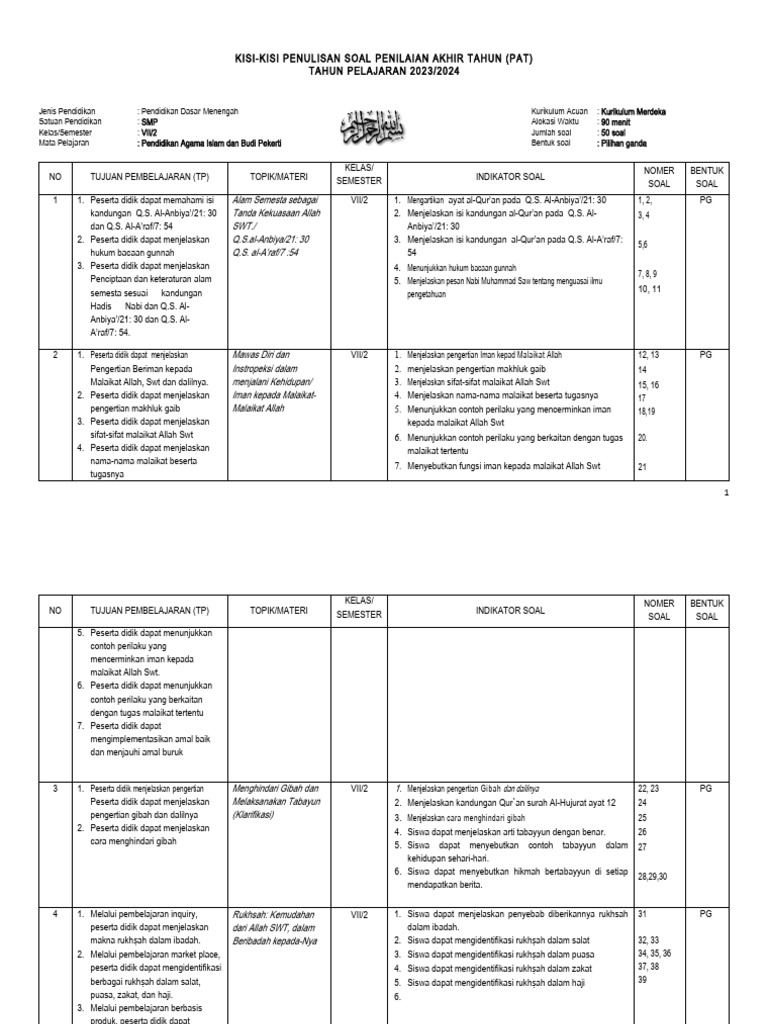 7.1 Kisi Kisi Soal Pat Genap 2023 2024 Kurmer Ok | PDF