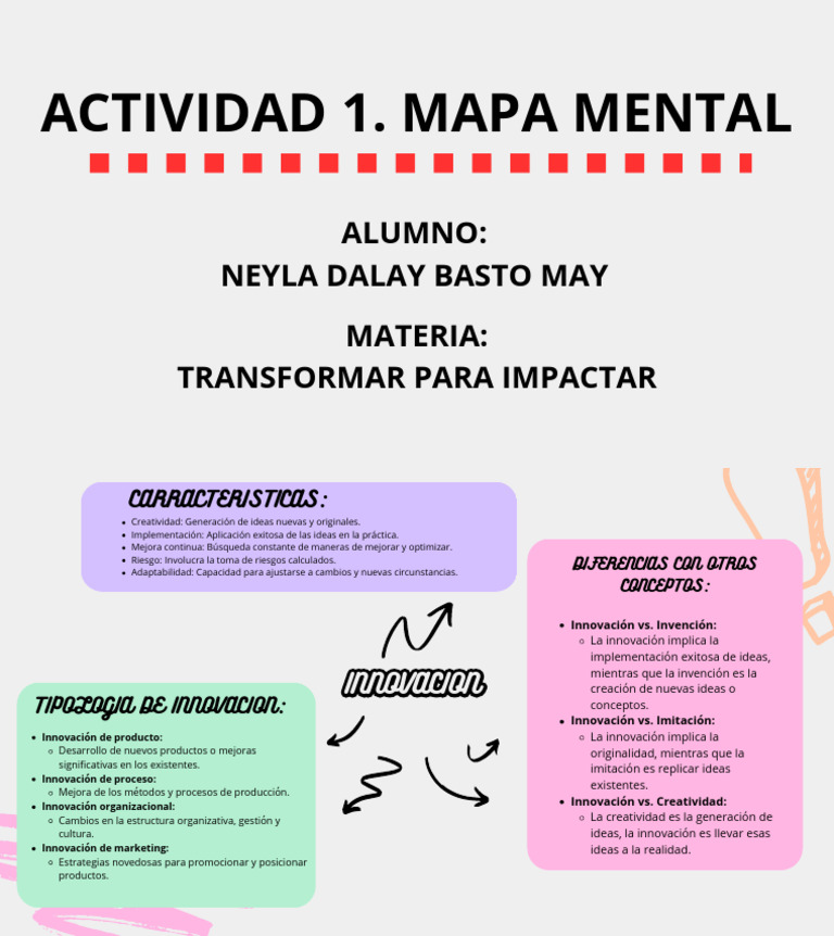 Act 1. Mapa Mental | PDF | Innovación | Creatividad