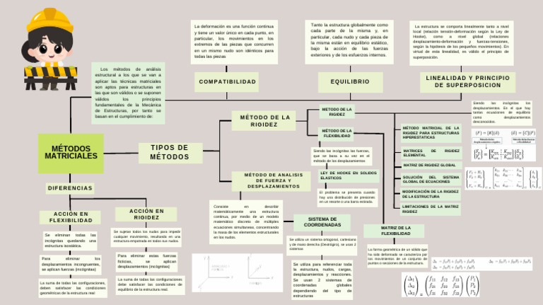 Green Professional Extensive Mind Map Graph | PDF | Mecánica ...