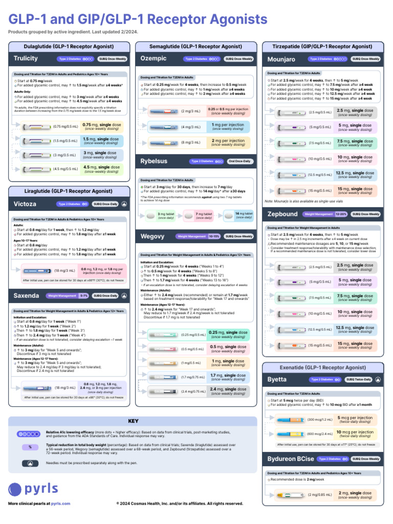 GLP-1 and GIPGLP-1 RAsV2 | PDF | Medicinal Chemistry | Health Care