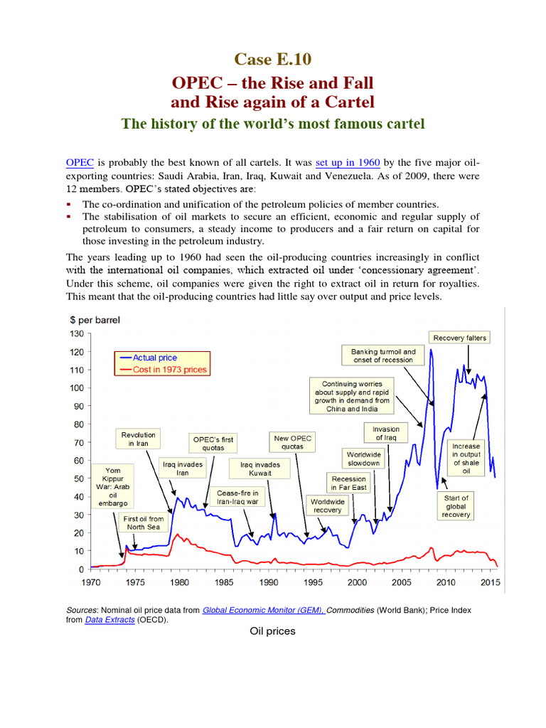 CS - OPEC Cartel | PDF | Opec | Price Of Oil