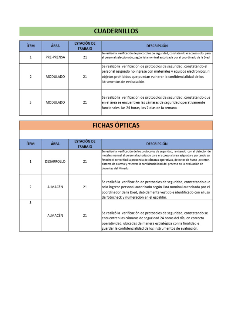 GERSOM | PDF | Informática