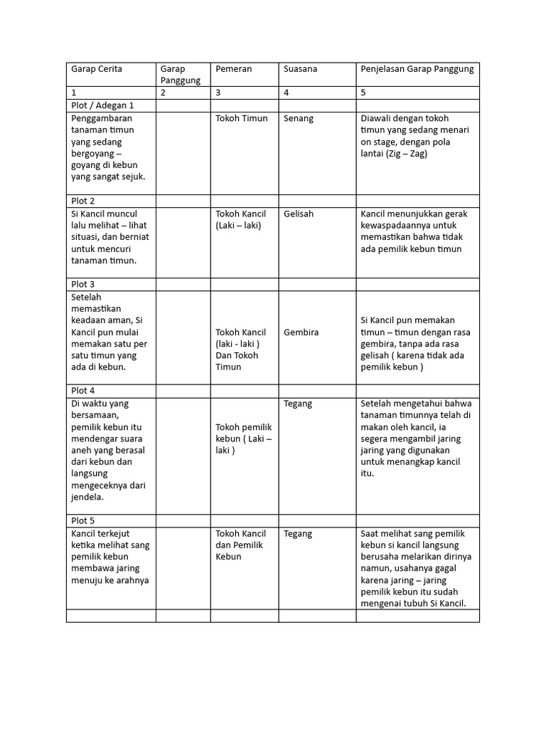 Skenografi Kancil | PDF