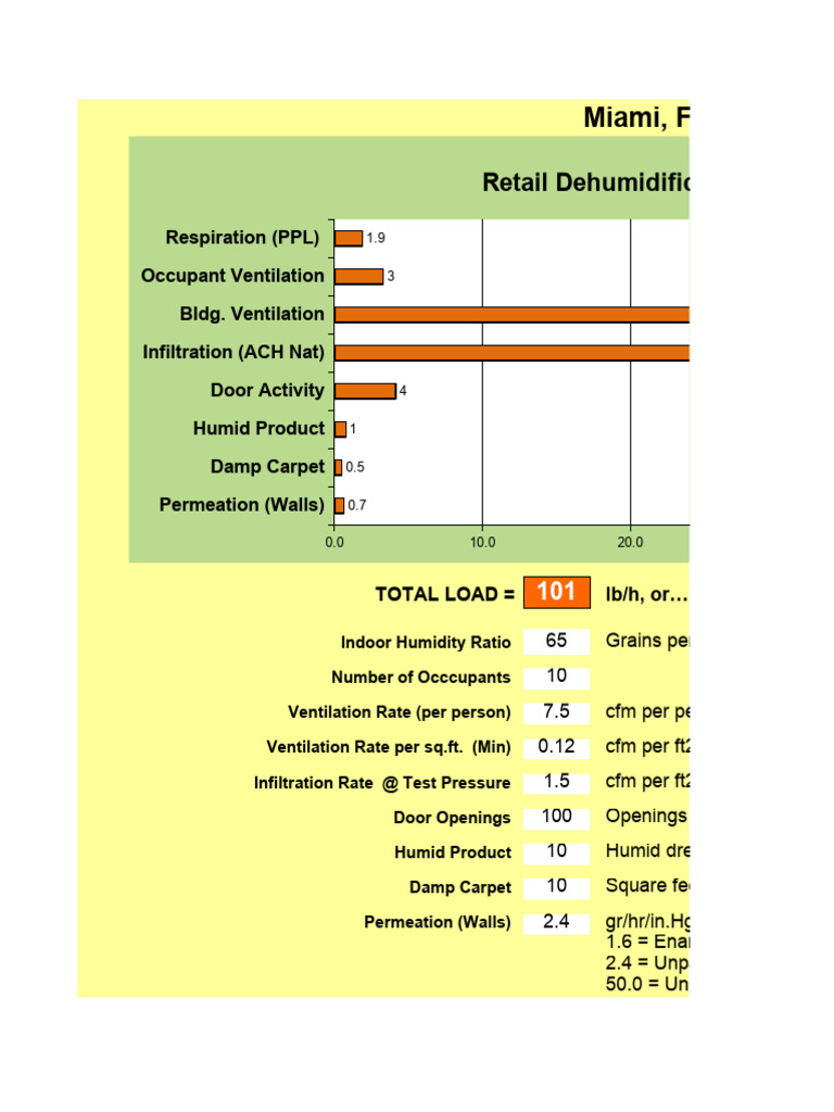 ASHRAE Moisture Load Estimator | Download Free PDF | Ventilation ...