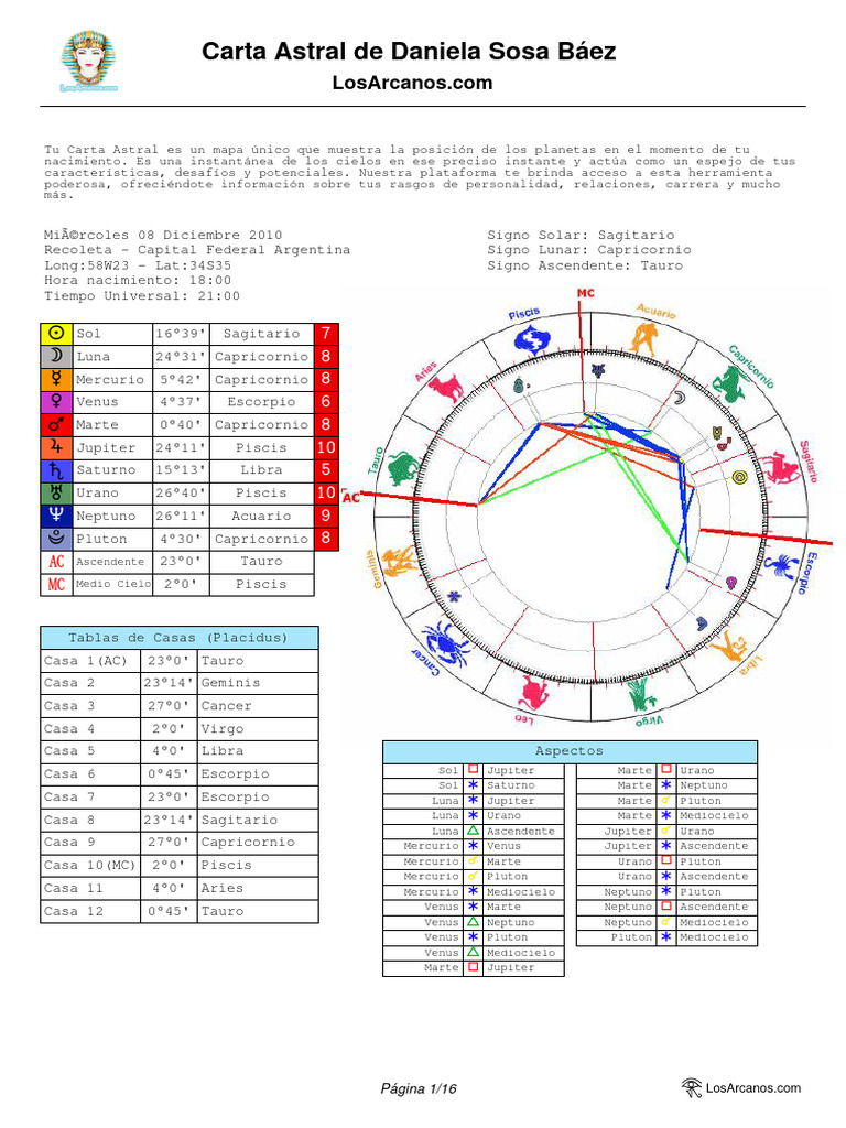 Carta Astral de Daniela Sosa Báez: Q W E R T Y U I | PDF | Venus | Luna
