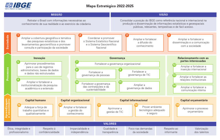 Mapa Estrategico 2022-2025 | PDF | Governança | Tecnologia da ...