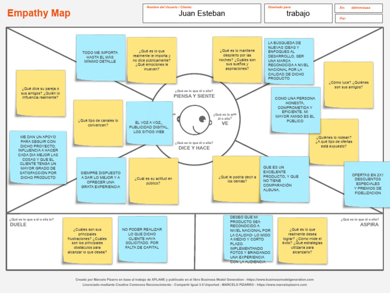 Copia de Empathy Map | PDF