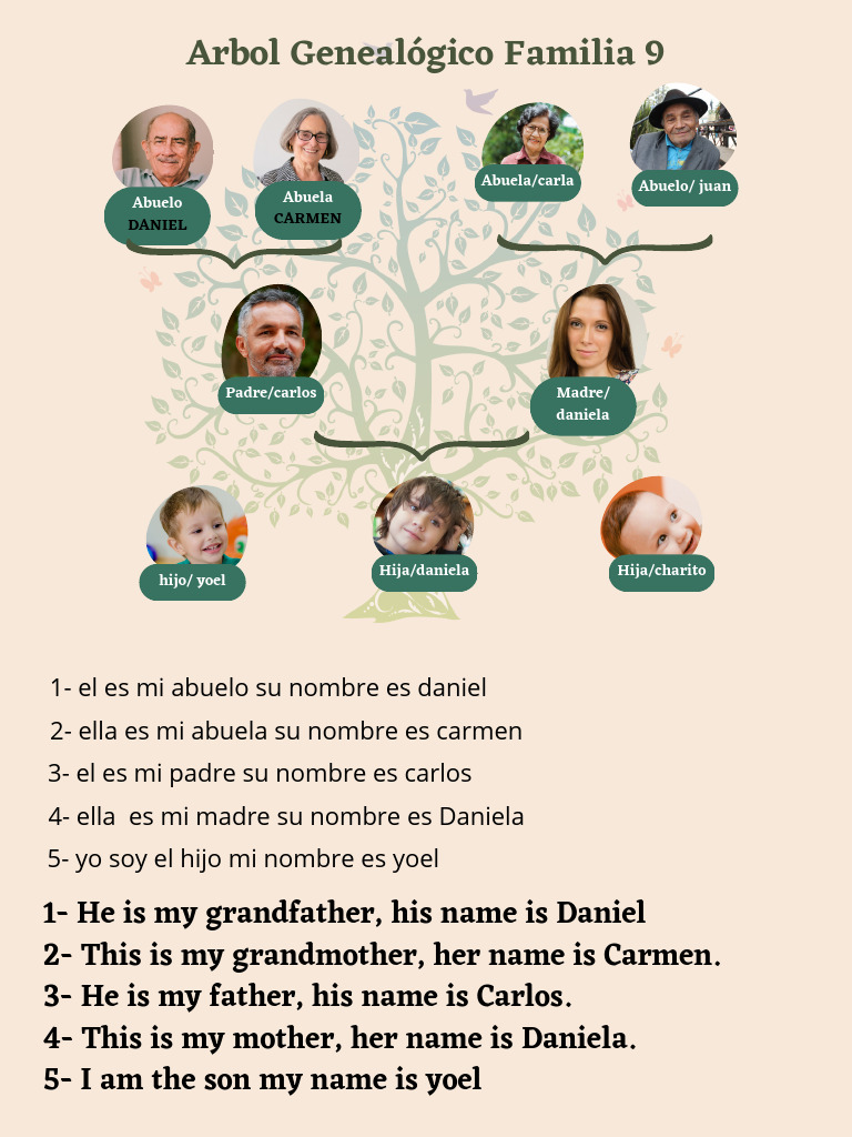 Gráfico Árbol Genealógico Familia Organizado Verde y Naranja | PDF