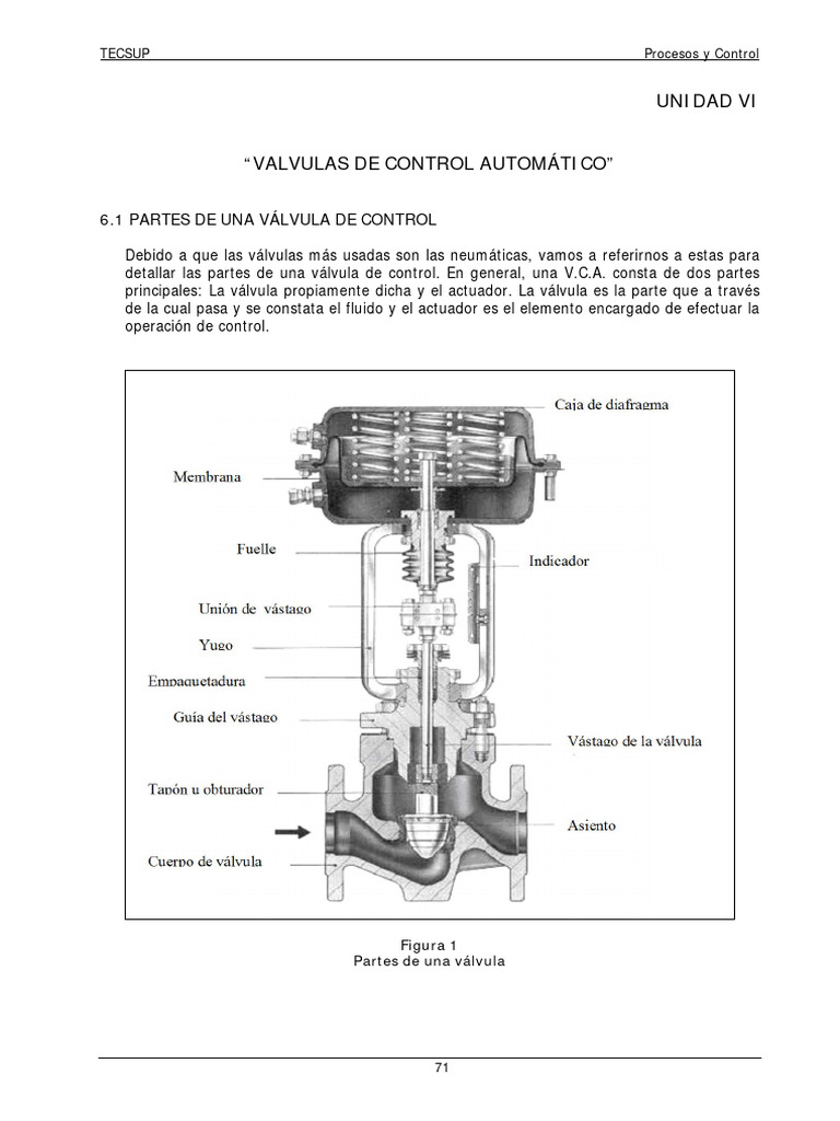 8 Válvulas de Control Automático | PDF | Solenoide | Decibel