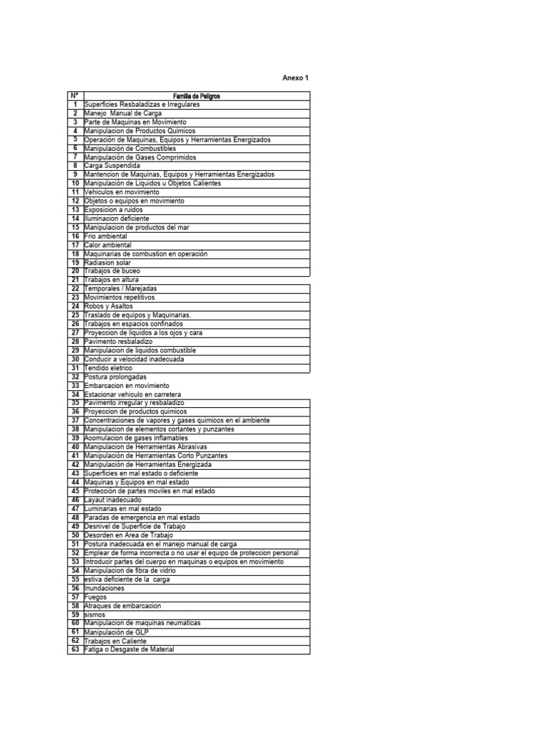 MATRIZ IPER 1.xlsm | Descargar gratis PDF | Planificación