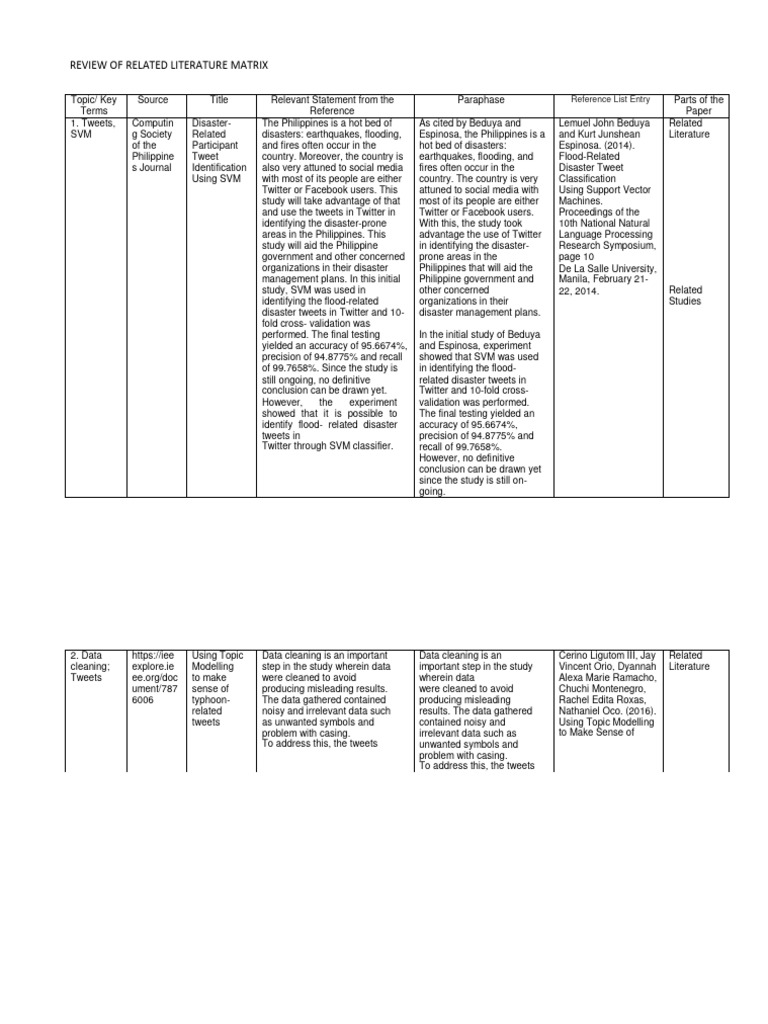 RRL Matrix Sample | Download Free PDF | Information Science