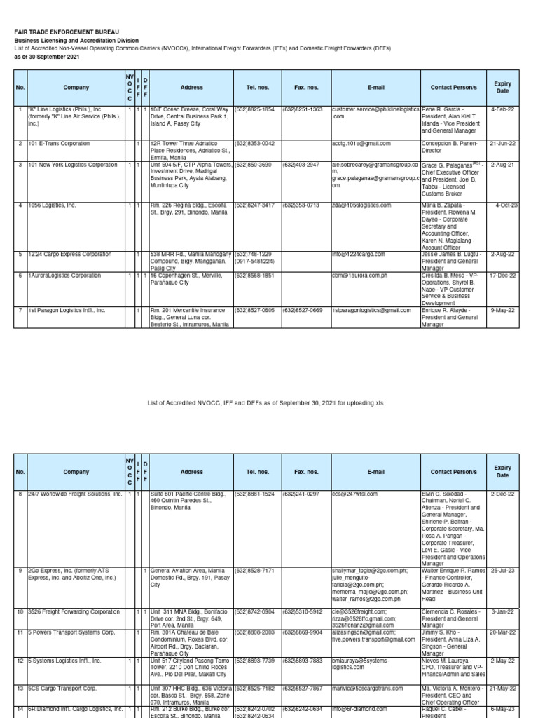Freight Forwarder | PDF | Logistics | Business