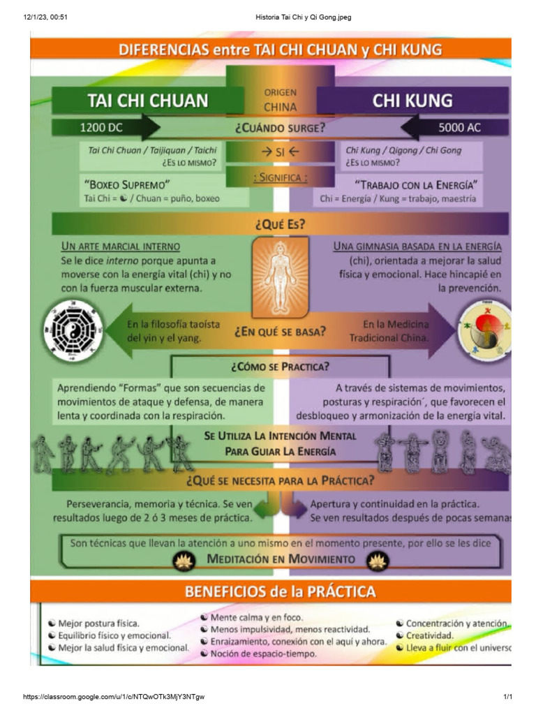 Historia Tai Chi y Qi Gong - Jpeg | PDF