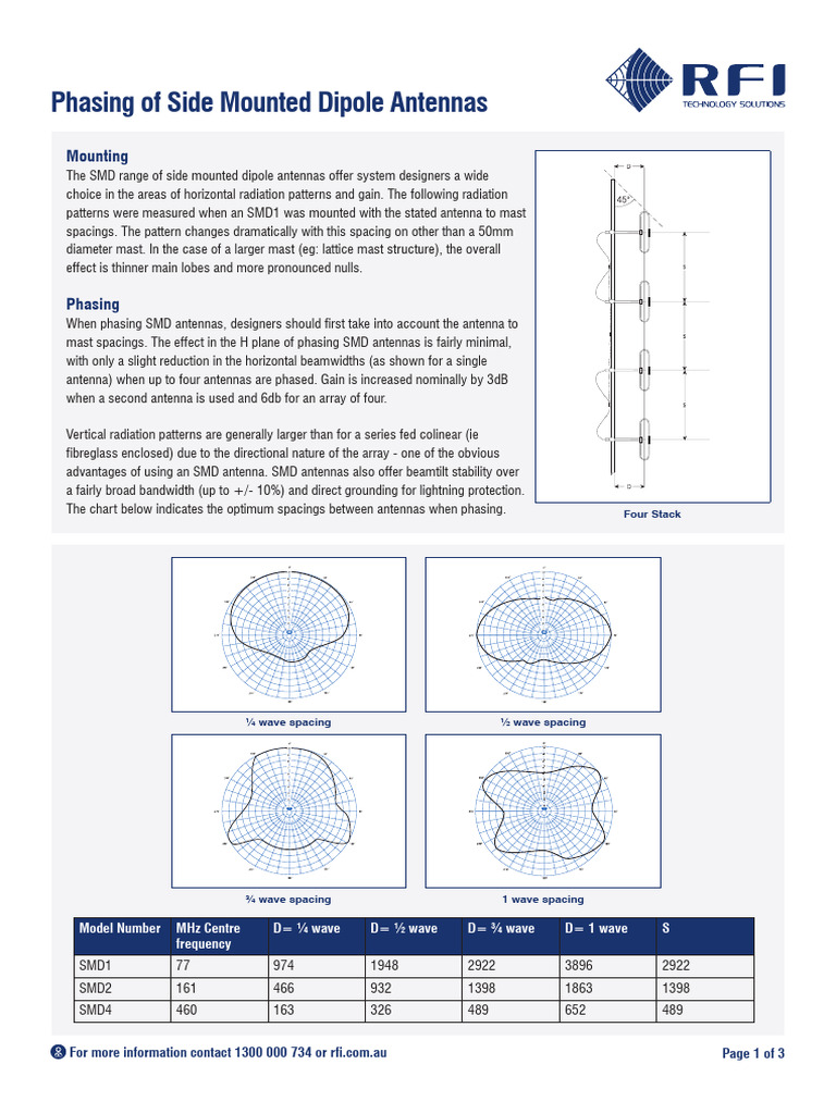 Phasing Side Mounted Dipole Antennas | PDF | Antenna (Radio) | Ultra ...
