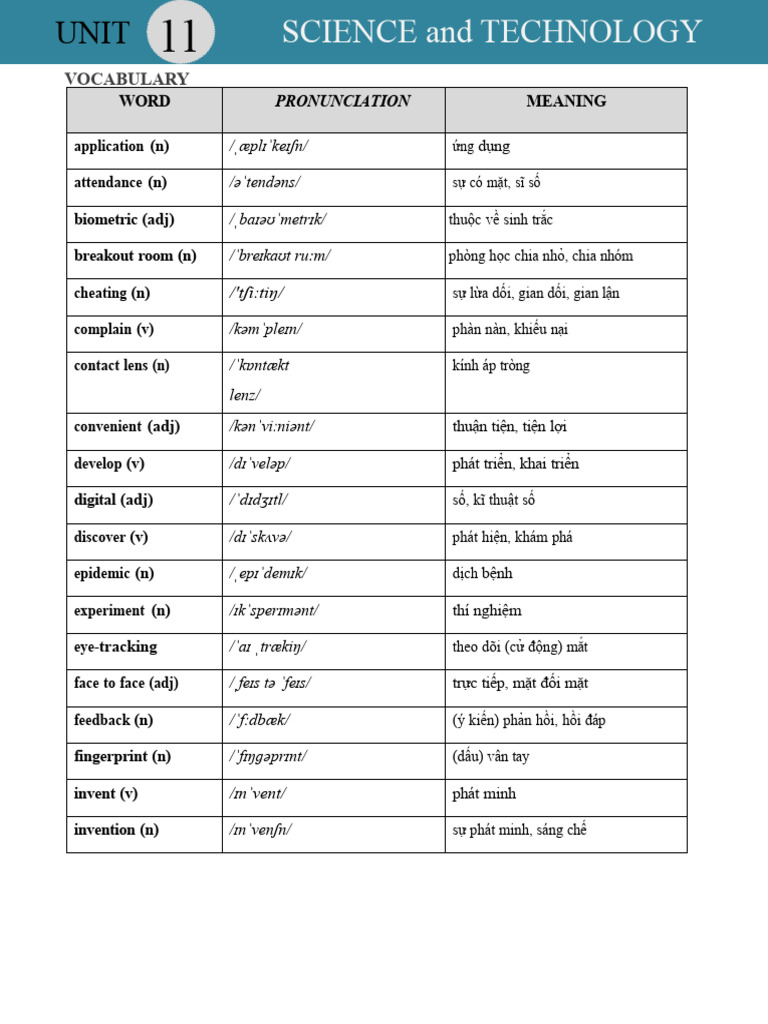 Gs8 - Bài B TR Unit 11 - Hs | PDF | Computer Hardware | Software