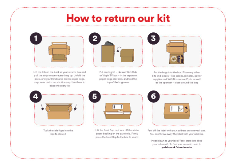 CPE Returns Infographic Yodel 8f00d4e389 | PDF