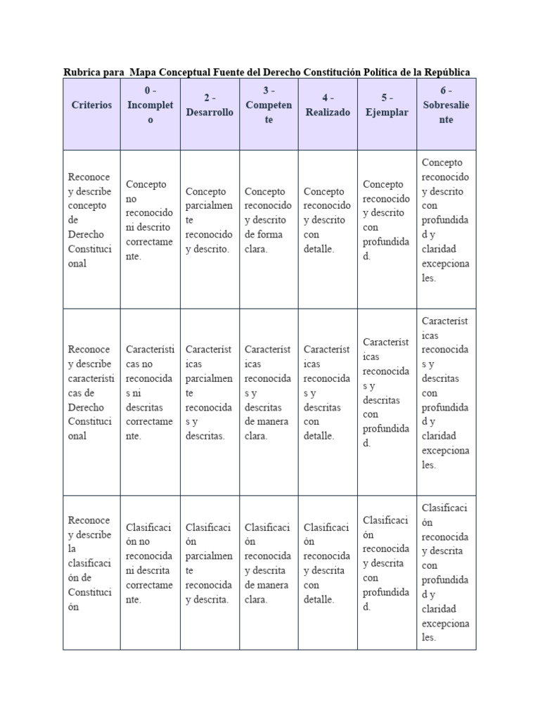 University Constitutional Law Concept Map | PDF