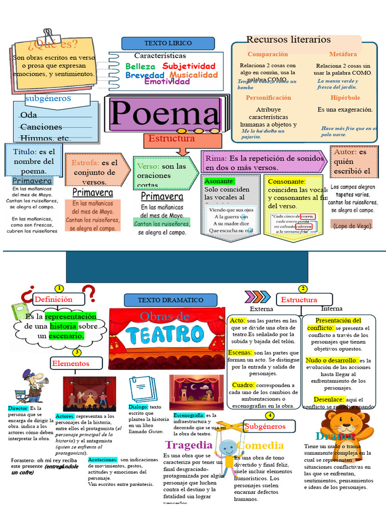 Liricos Poemas | PDF | Poesía