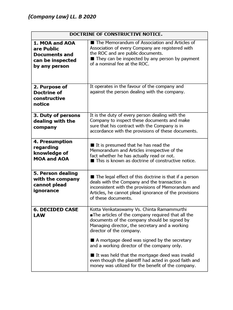 Constructive Notice in Company Law | PDF | Legal Liability | Business Law