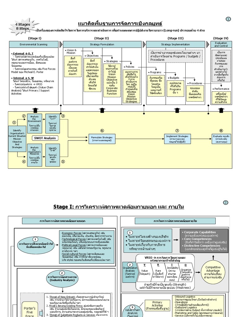 610 SM Summary MMM | PDF