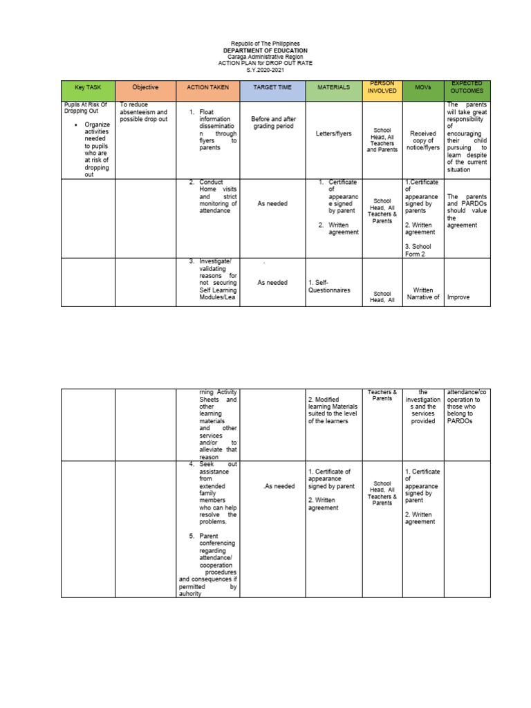 Action Plan For DORP | PDF | Teachers | Learning