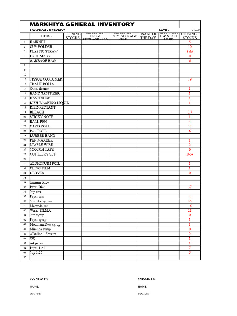 Markhiya General Inventory | PDF