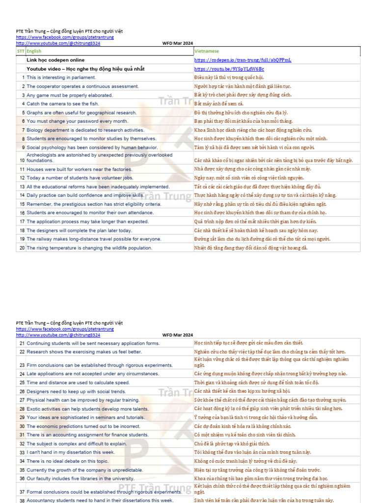 PTE Tran Trung - WFD Mar-2024 | PDF