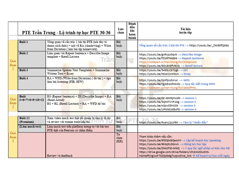PTE Tran Trung - Lo Trinh Tu Hoc PTE 30-36 | PDF