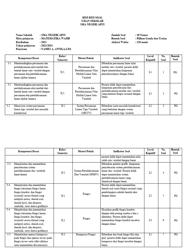 Kisi-Kisi Us 2023-2024 | PDF