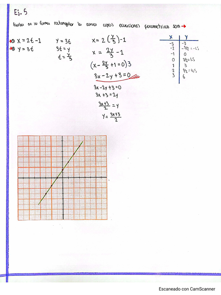 Ejercicio 5 Ecuaciones Parametricas de Curvas Planas | PDF
