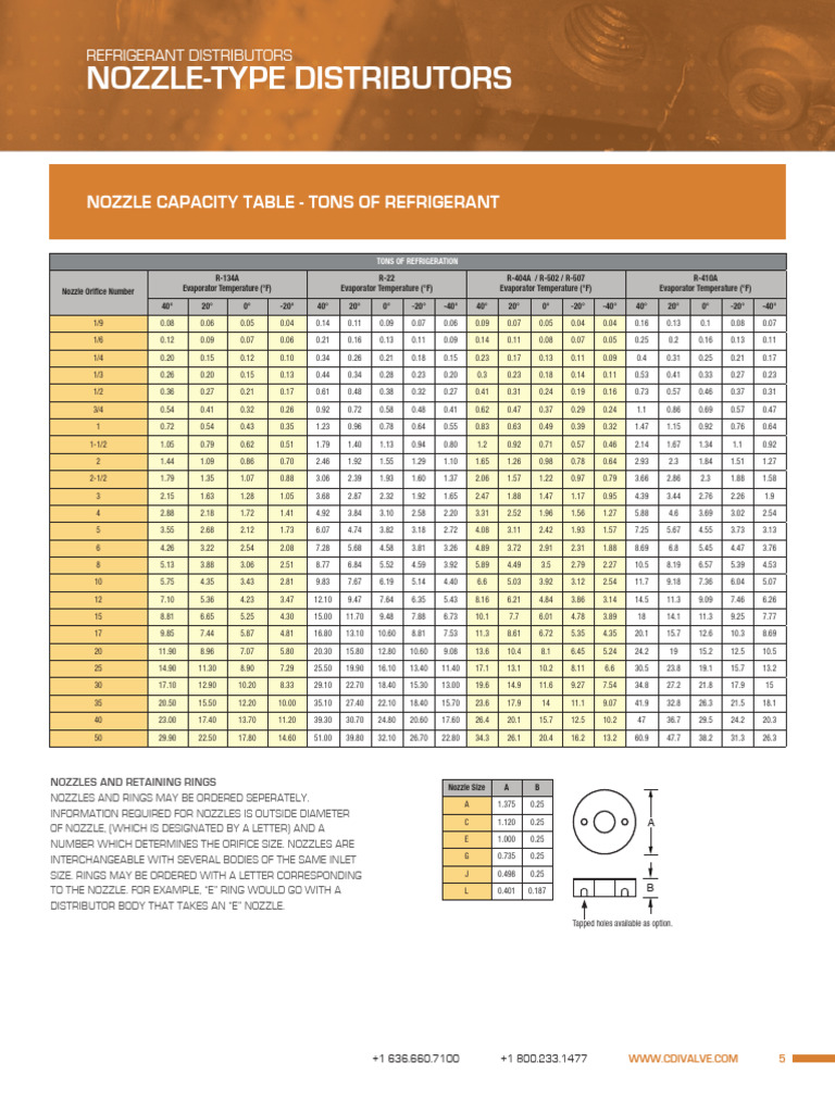 nozzle-type_distributors_nozzle_capacity_table | PDF | Cold | Continuum ...