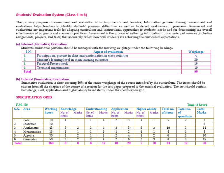 Evaluation Framework for Class 6-8 | PDF | Educational Assessment ...