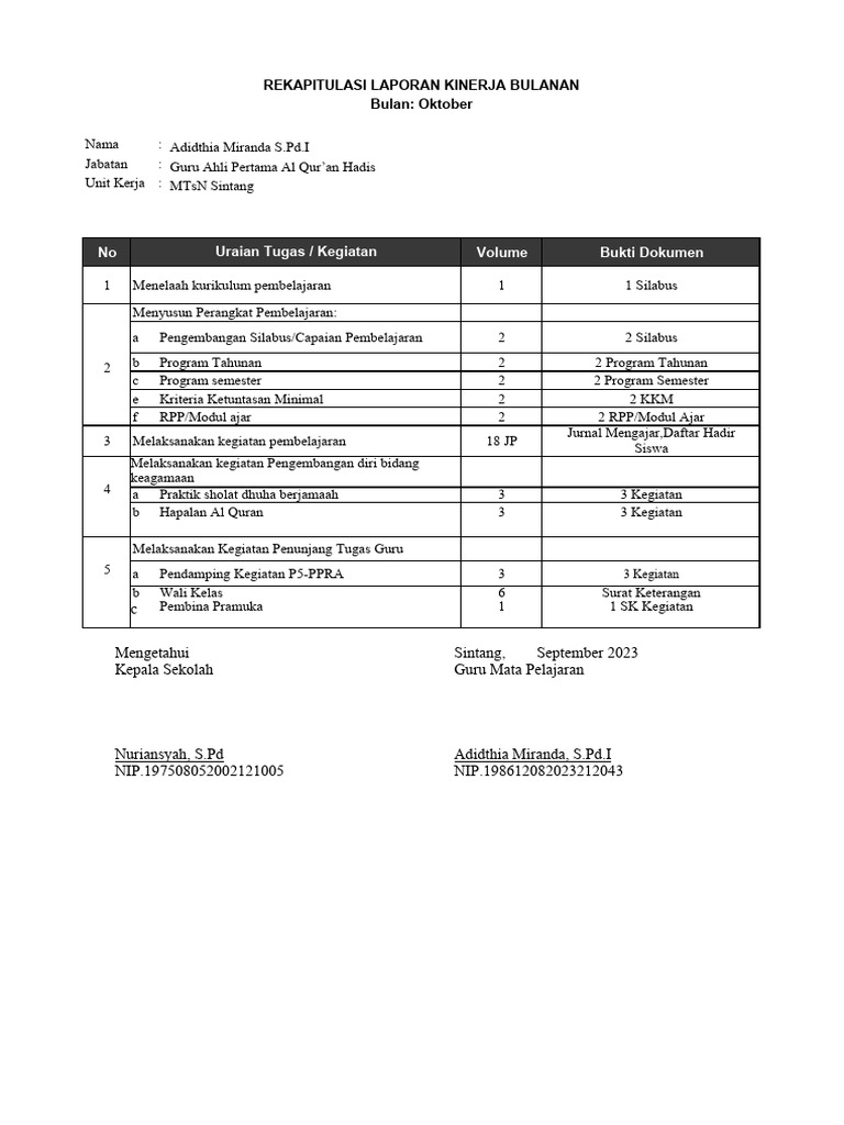Laporan Capaian Kinerja Bulanan 2023 Update | PDF