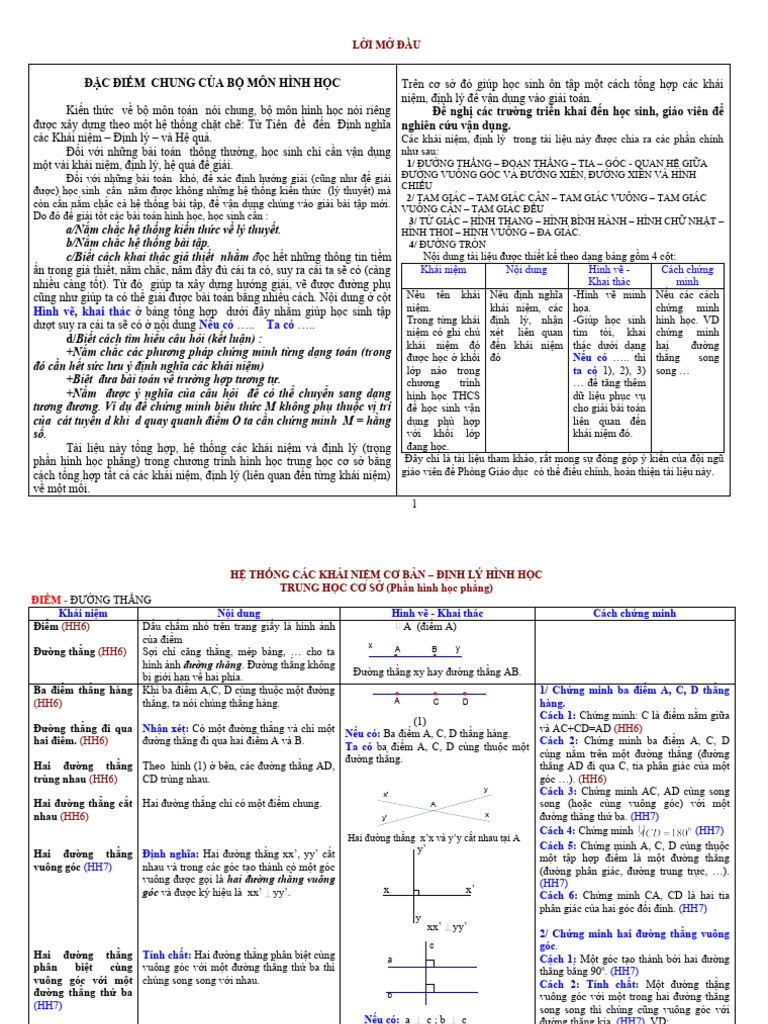 He Thong Cac Khai Niem Co Ban Va Dinh Ly Hinh Hoc Thcs Hinh Hoc Phang | PDF